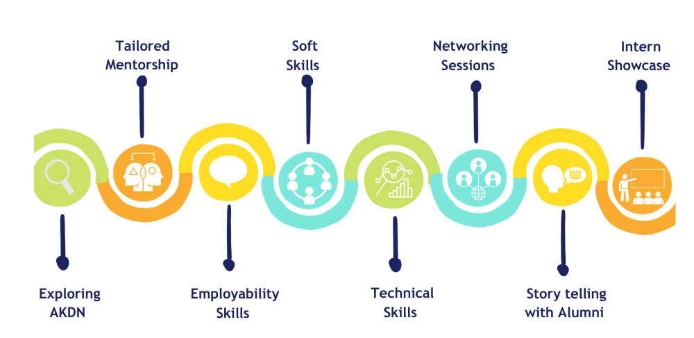 AKU International Internship Programme | The Aga Khan University